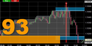 WH SelfInvest: Futures, CFDs, Forex, stocks & options. Low rates ...